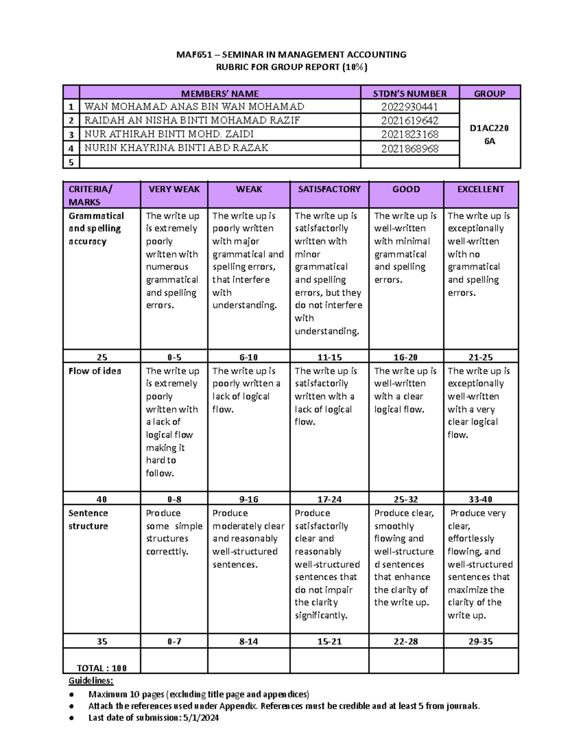 MAF651 Rubric Report MAR 2024 - MAF651 – SEMINAR IN MANAGEMENT ...