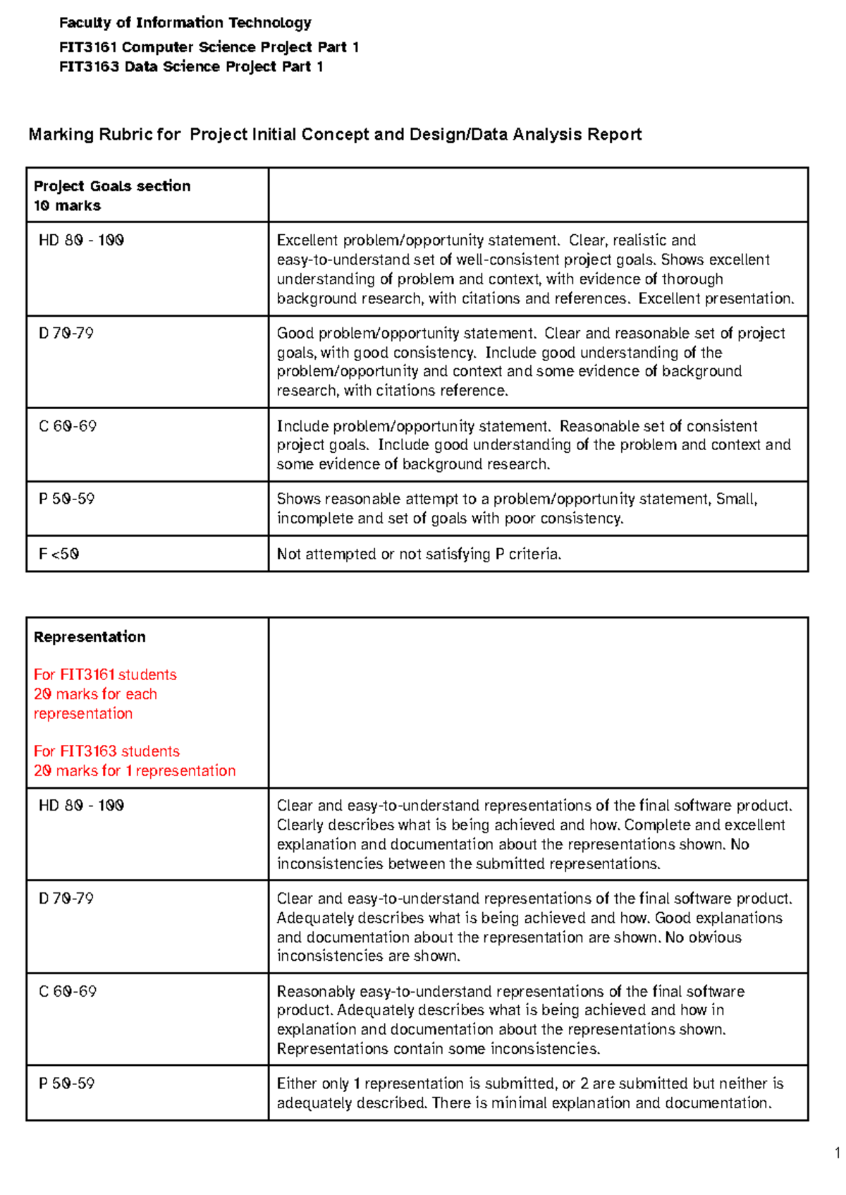 Marking Rubric - Project Initial Concept and Design Data Analysis ...
