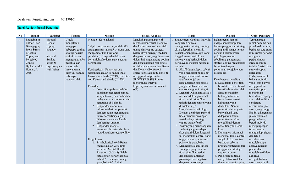 Tabel Review Jurnal Penelitian - Dyah Peni Puspitoningrum 461190101 ...