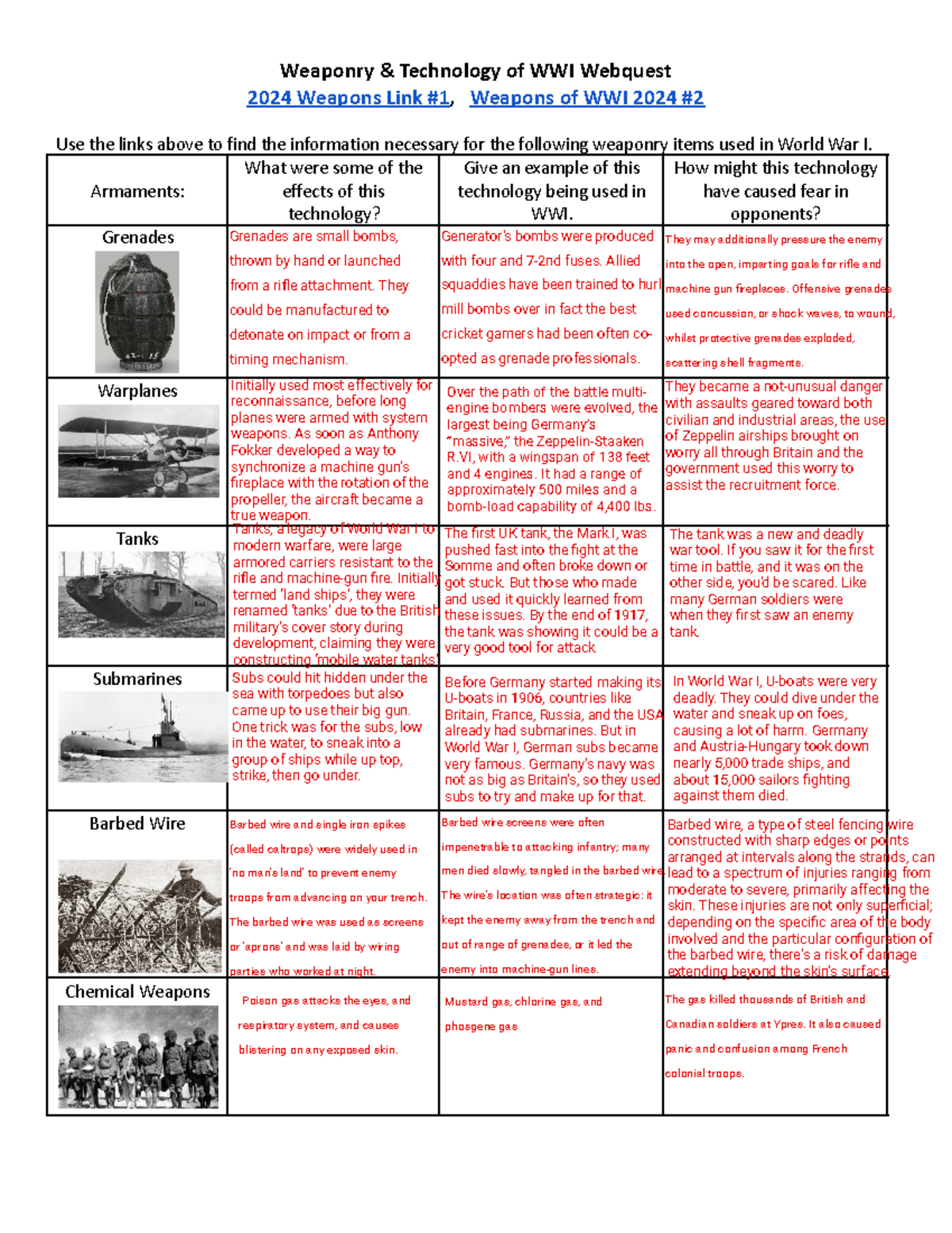 Jayden Nixon - Carr Technology in World War One - Weaponry & Technology ...
