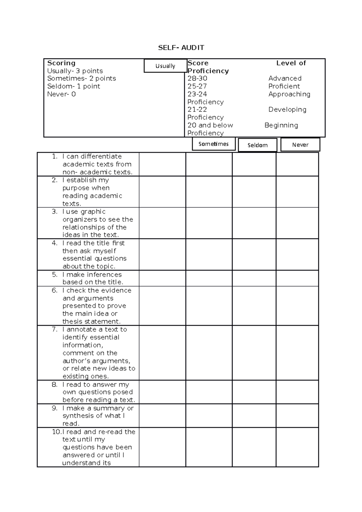 Self-audit - BODY - SELF- AUDIT Scoring Usually- 3 points Sometimes- 2 ...