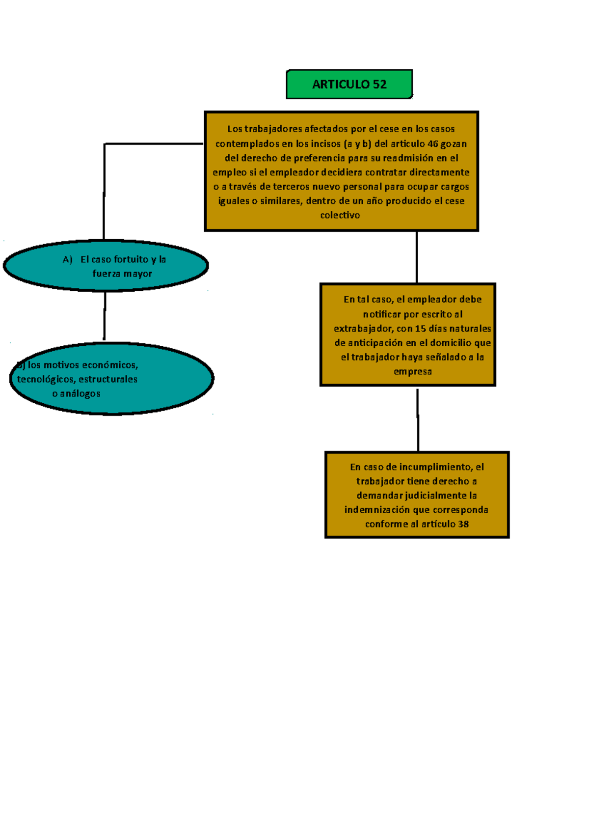 Articulo 52 - Apuntes 2,3,3,9 - contabilidad administrativa - Unicesar ...