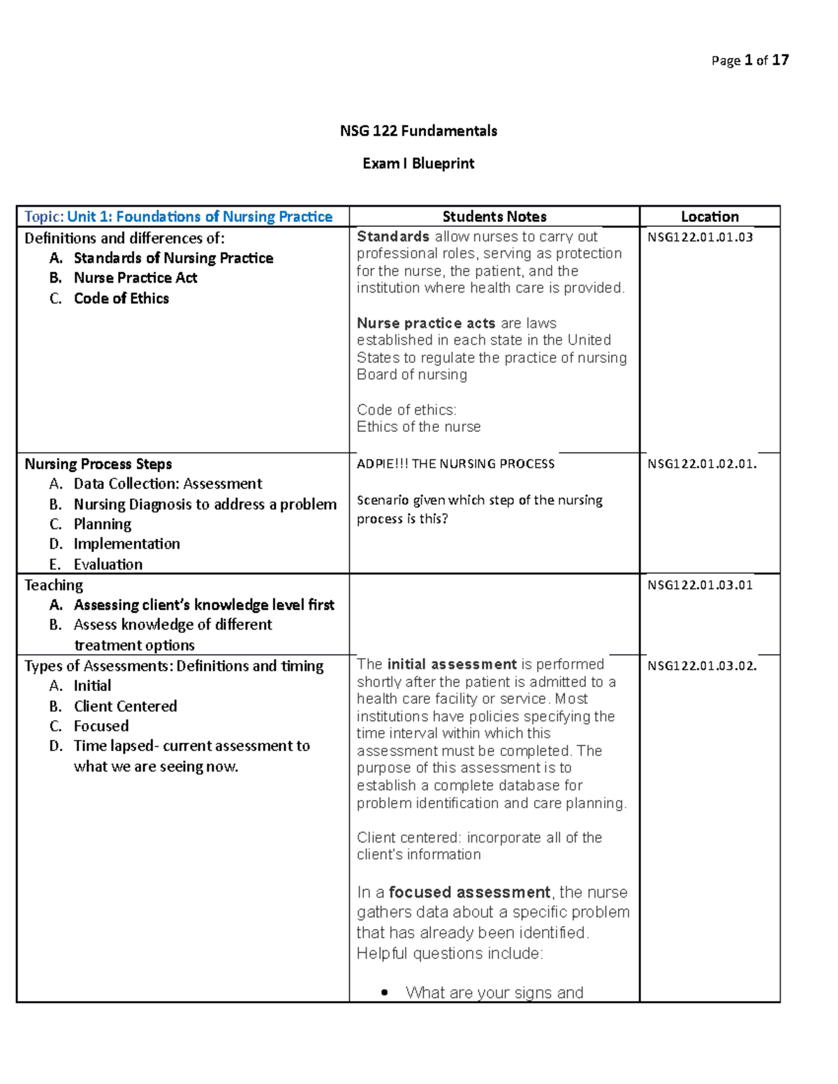 NSG122 Study Guide EXAM I Student 5 21 - NSG 122 Fundamentals Exam I ...