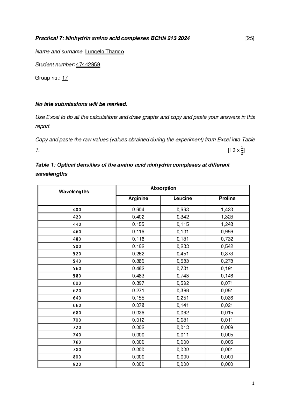 BCHN213-Ninhydrin amino acid complexes - 1 Practical 7 : Ninhydrin ...