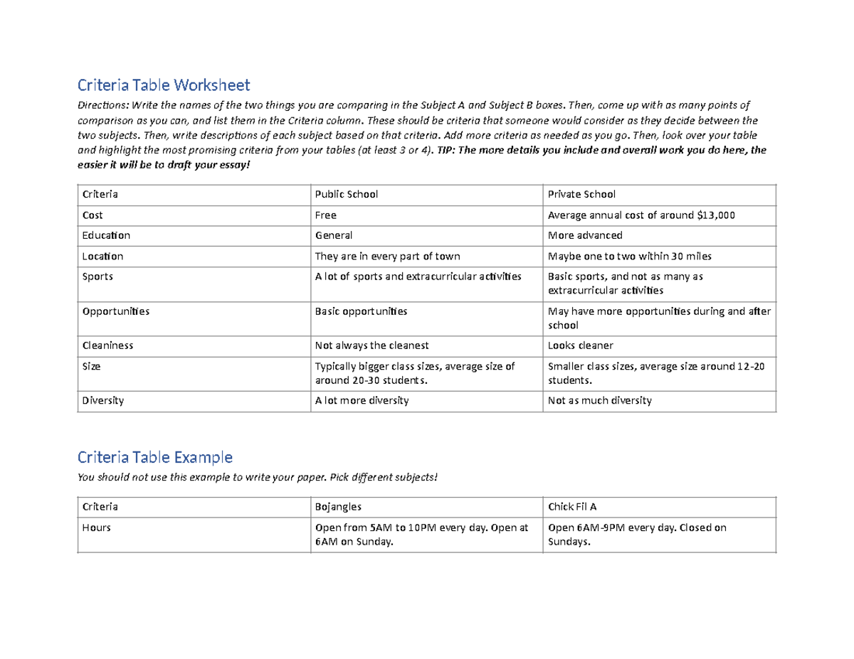 Criteria Table Worksheet - Criteria Table Worksheet Direcons: Write the ...