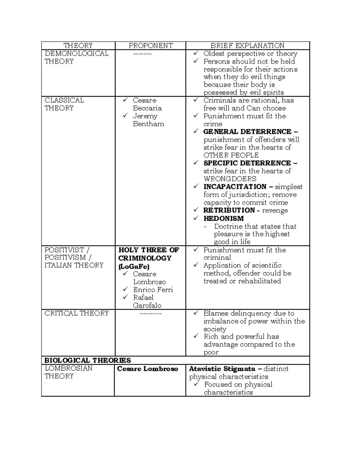 Theories OF Deliquency Chapter 4 - THEORY PROPONENT BRIEF EXPLANATION ...