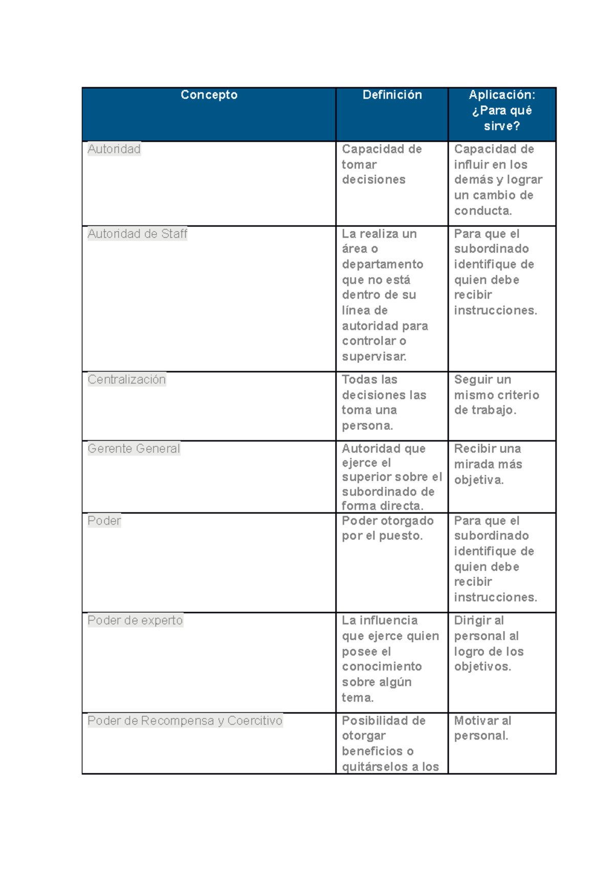 API 3 ADM - api 3 - Concepto Definición Aplicación: ¿Para qué sirve ...