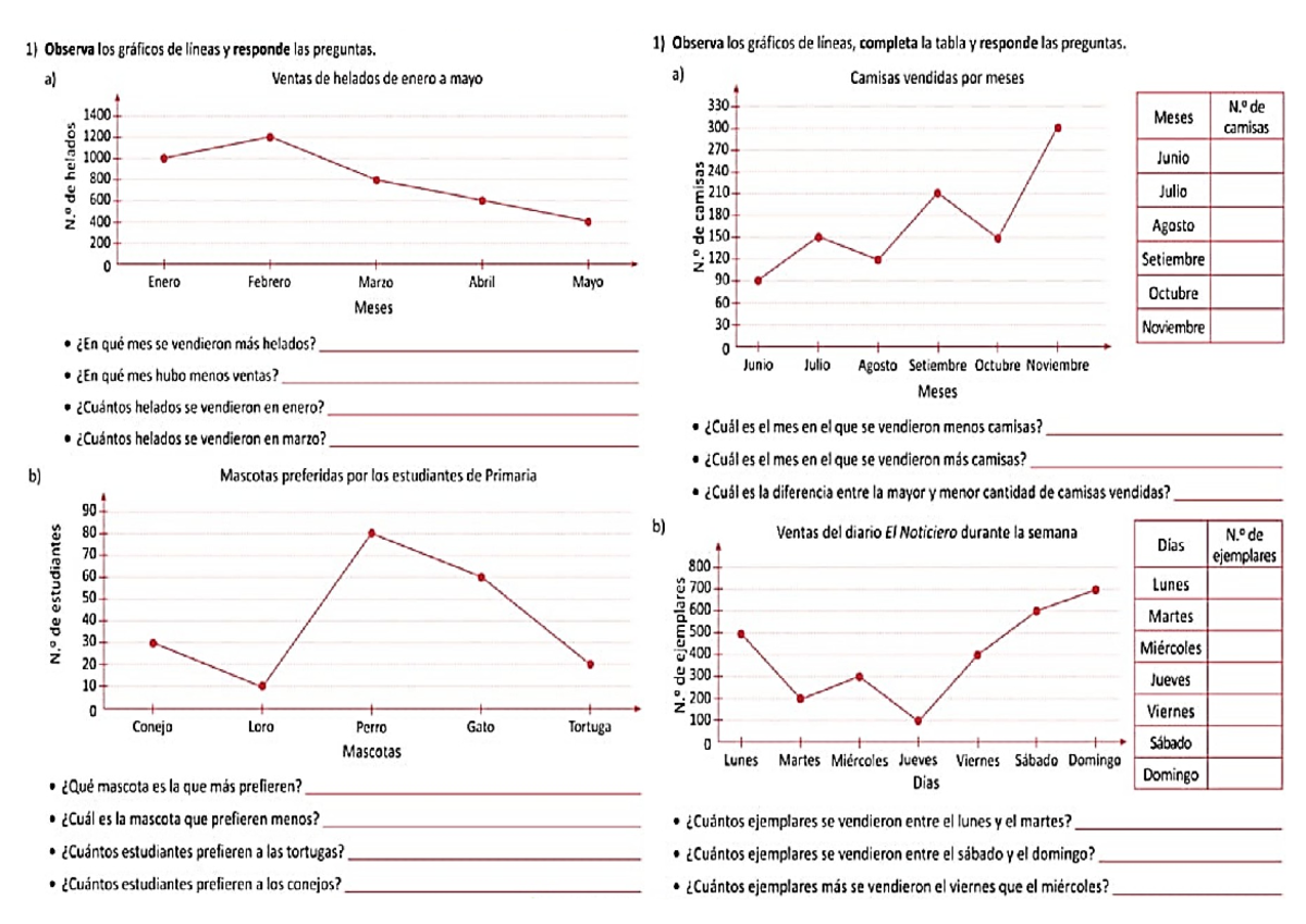 gráficos lineales - Matemática - Studocu