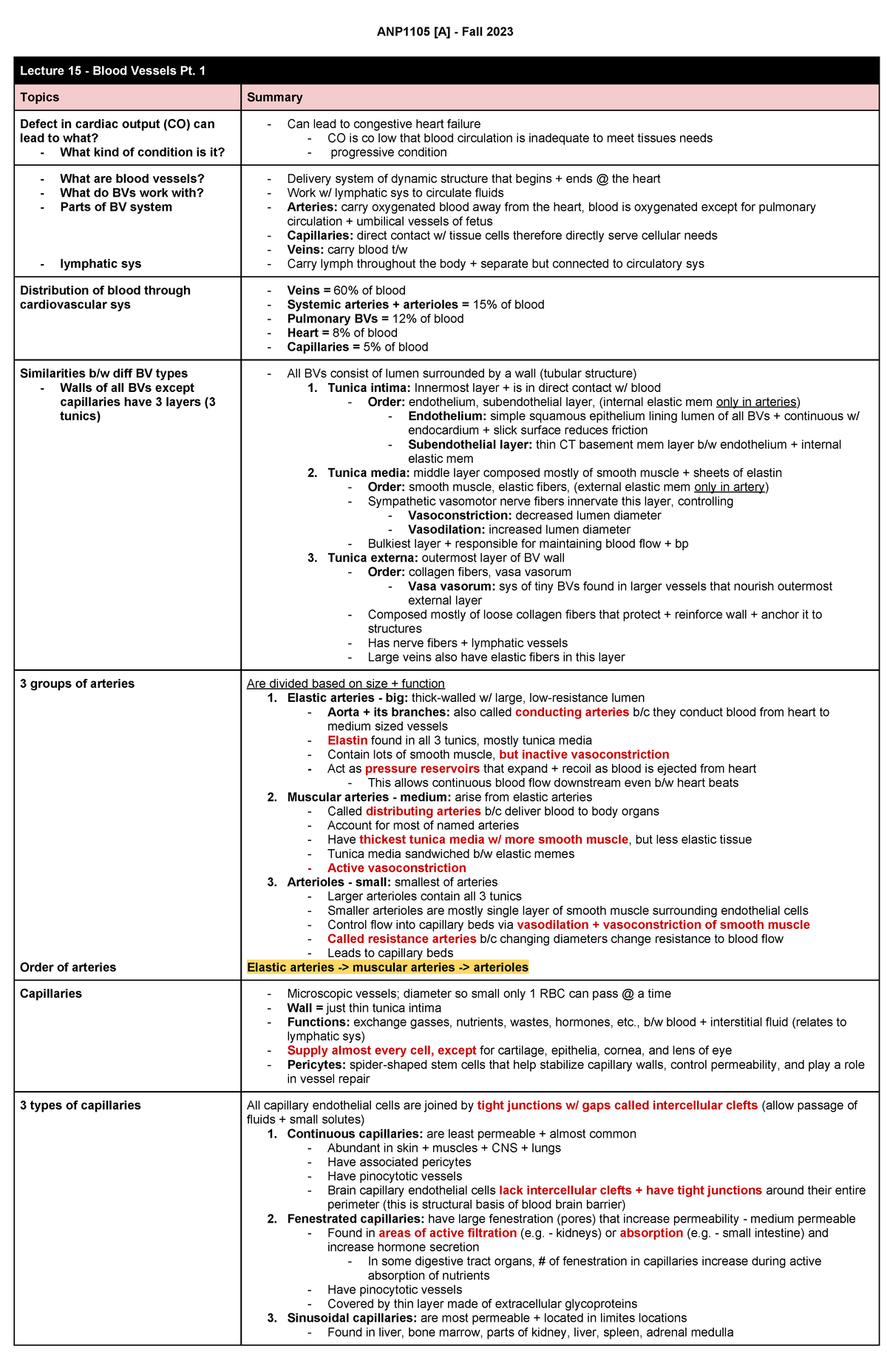 ANP1105 - Fall 2023 - ANP1105 [A] - Fall 2023 Lecture 15 - Blood Vessels Pt. 1 Topics Summary ...