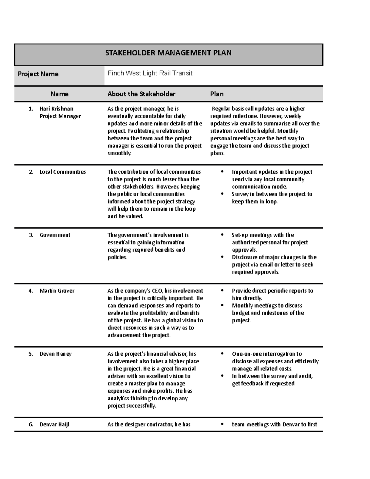 Ch 3 - Stakeholder Management Plan Template-Updated - STAKEHOLDER ...