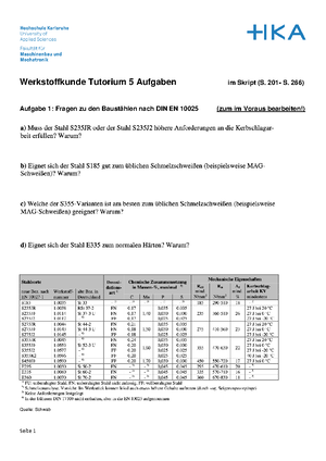Werkstoffkunde 1 Zusammenfassung - WERKSTOFFKUNDE ####### KAPITEL 1: - Studocu