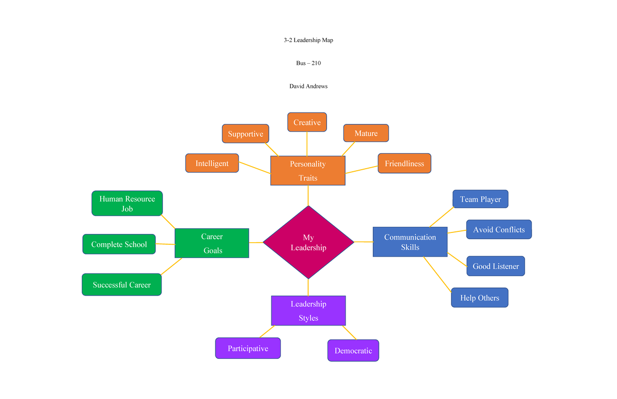 3.2 Leadership map - BUS201 - 3-2 Leadership Map Bus – 210 David ...