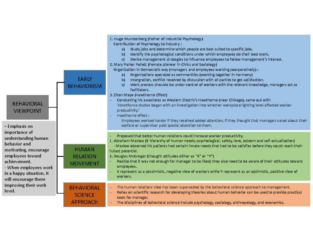 Behavioral Viewpoint PDF - BEHAVIORAL VIEWPOINT EARLY BEHAVIORISM HUMAN ...