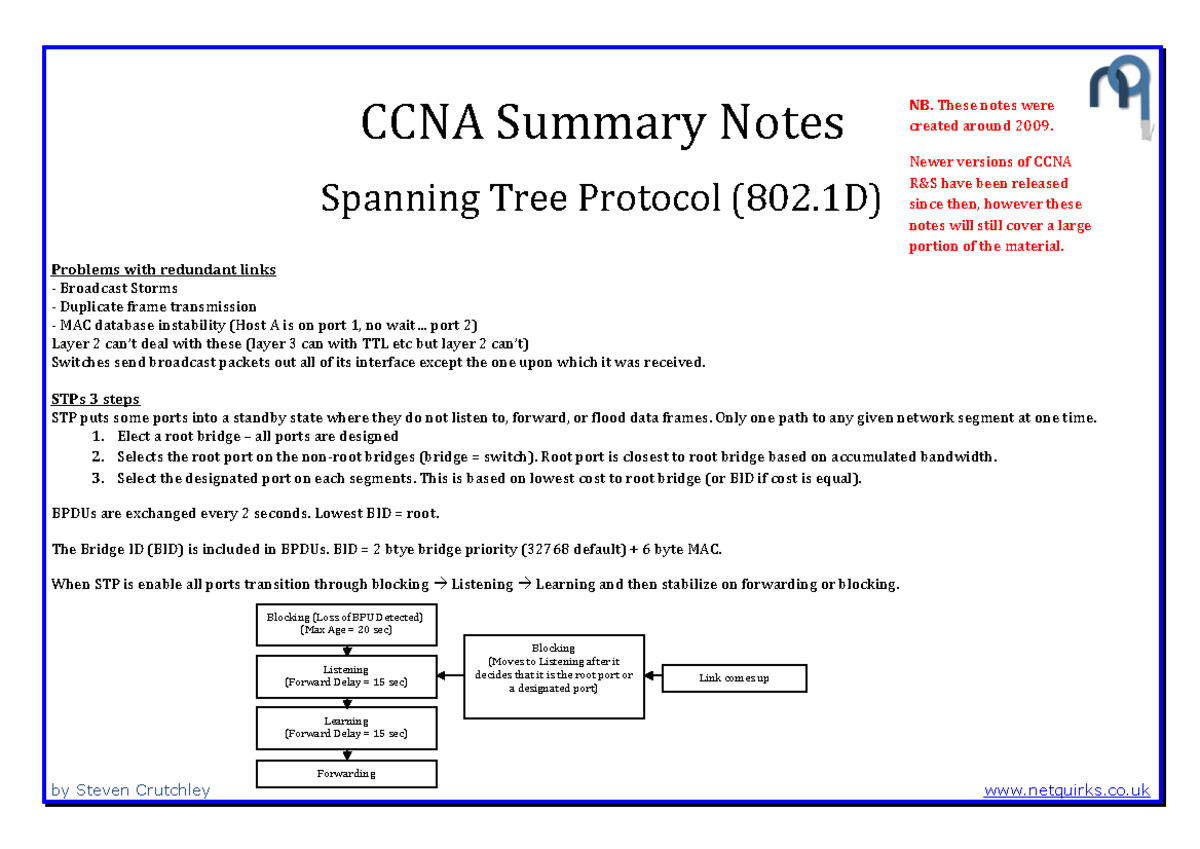 Ccna Summary Notes 1 Summery Notes Of Ccna Ccna Summary Notes Spanning Tree Protocol 802