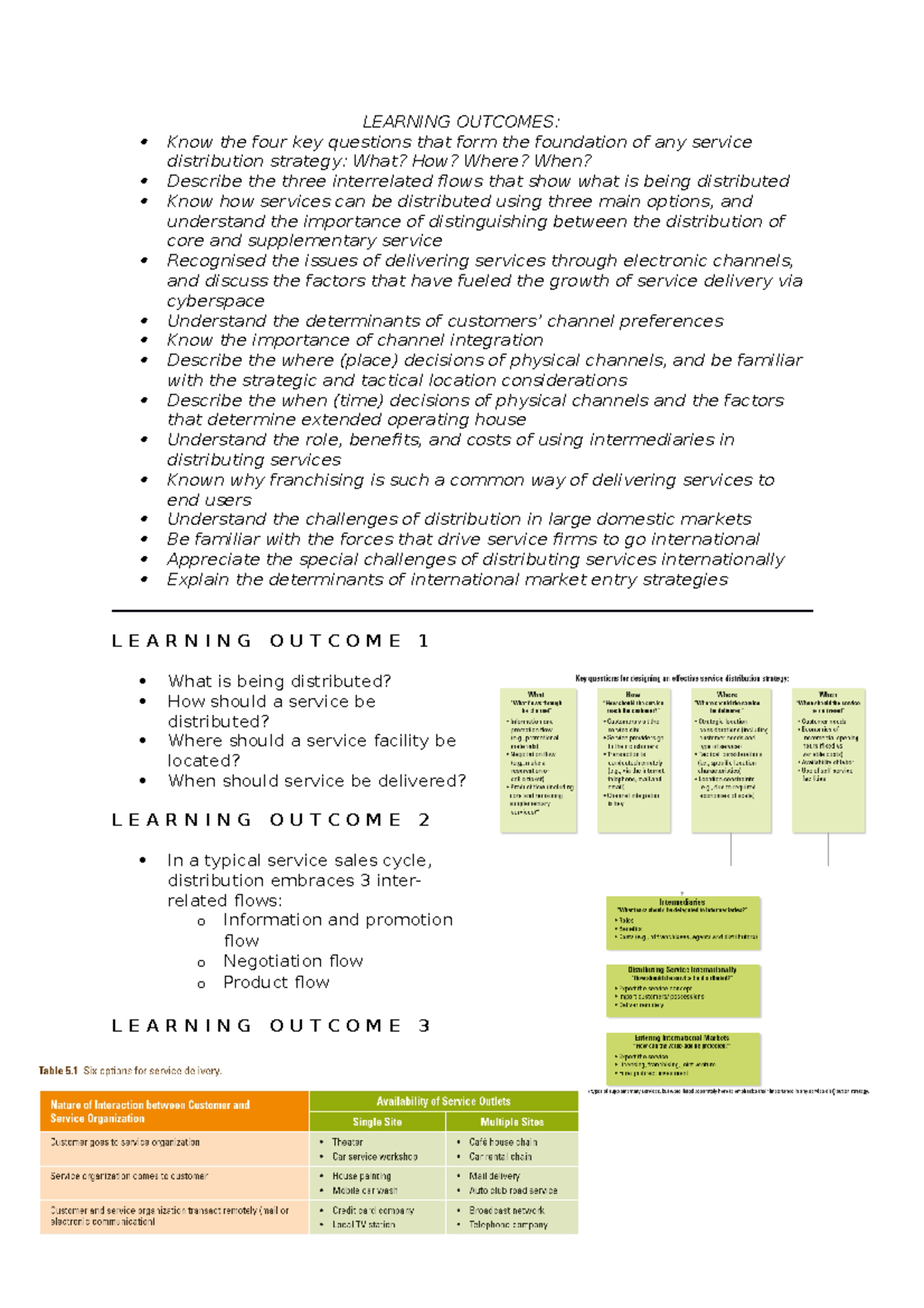 Week 4 - LEARNING OUTCOMES: Know the four key questions that form the ...
