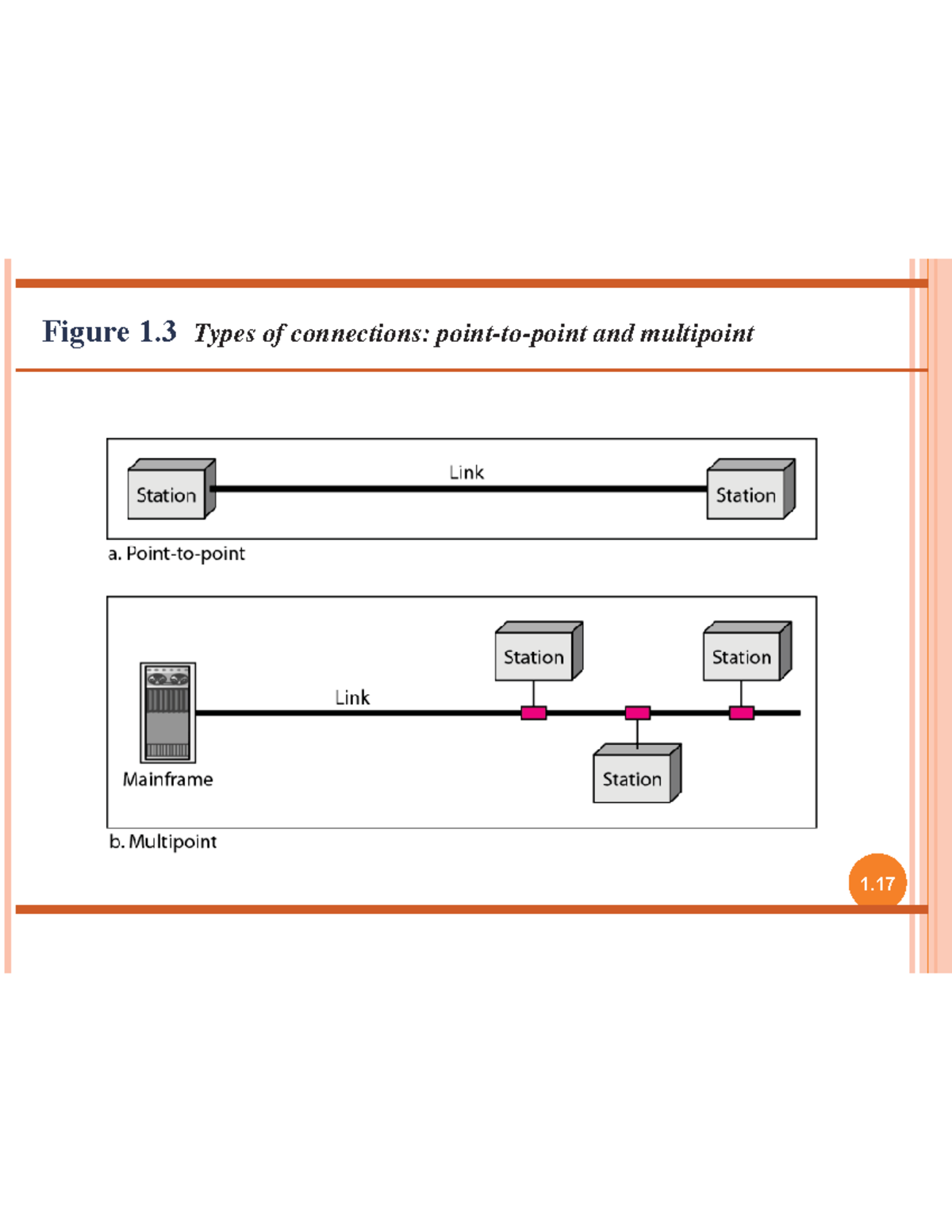 Lecture 2C - Figure 1 Types of connections: point-to-point and ...