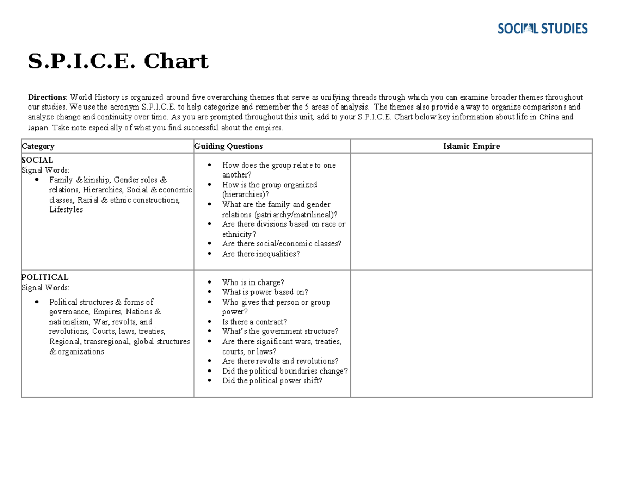 Spice Chart (Islamic Empire) - S.P.I.C. Chart Directions: World History ...