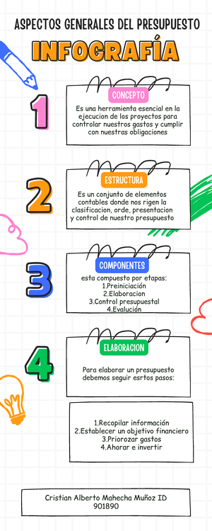 Infografia Medicina Preventiva - que es prevención niveles de ...