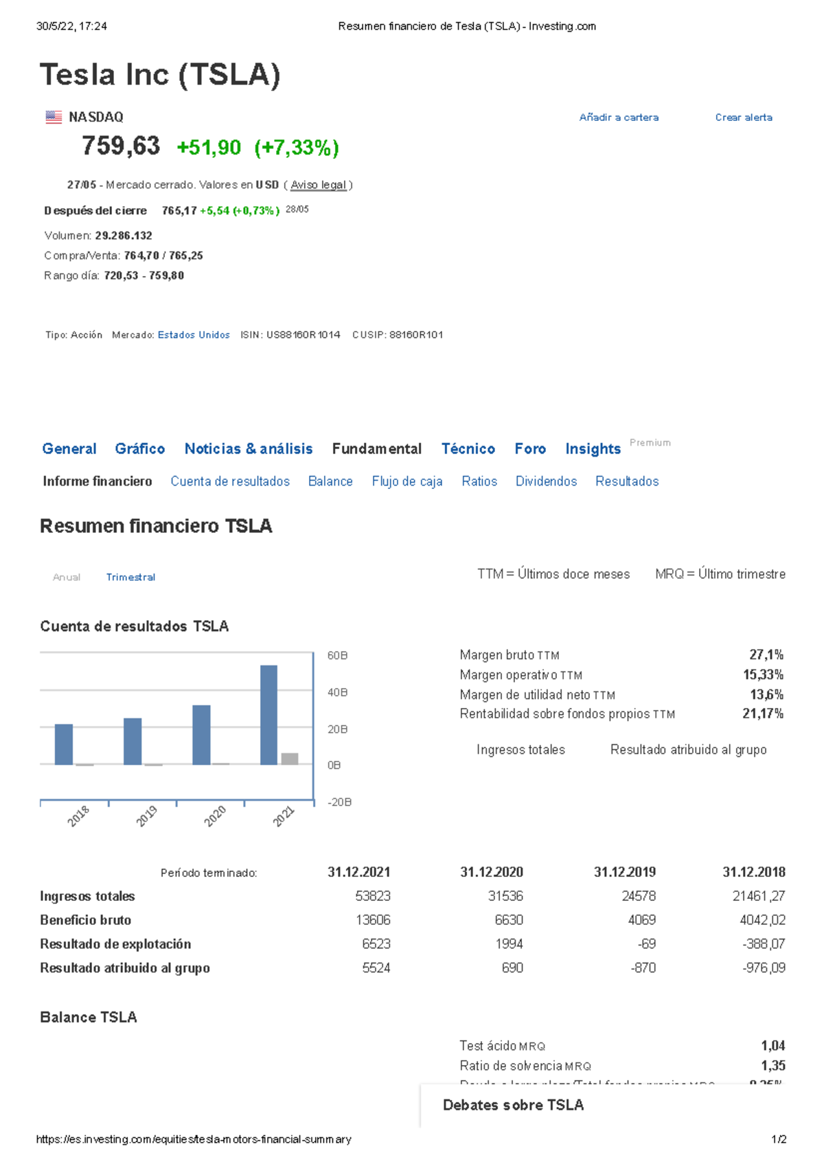 Resumen financiero de Tesla (TSLA) - Investing - investing/equities ...