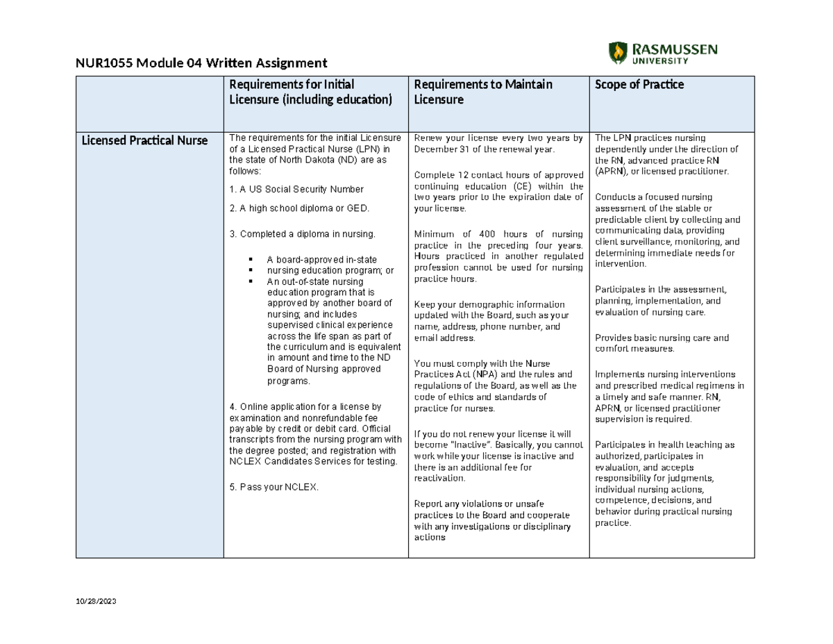 Module-4writtenassignment - Requirements for Initial Licensure ...