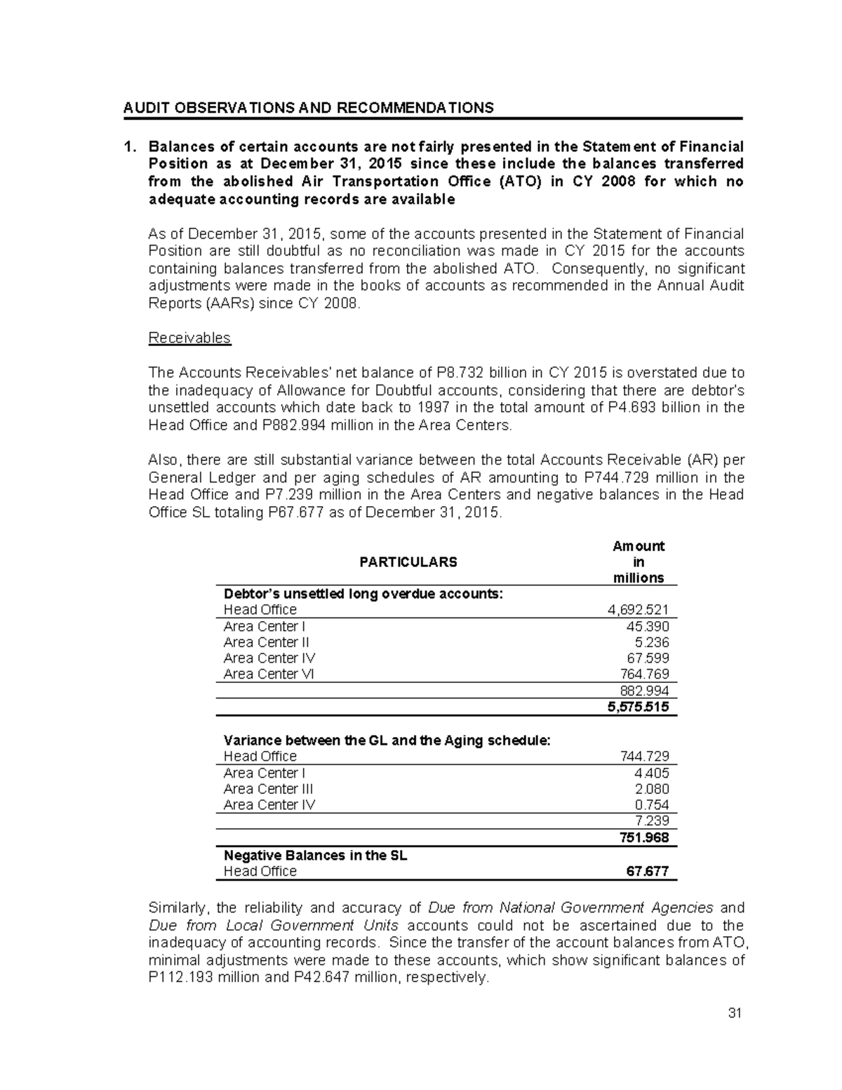 2015 9 Audit Observations and Recommendations - AUDIT OBSERVATIONS AND ...