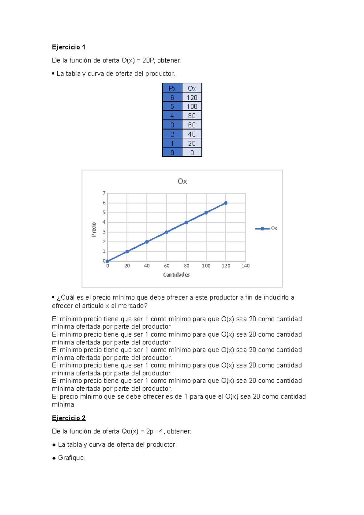 Tarea semana 2 - Ejercicio 1 De la función de oferta O(x) = 20P ...