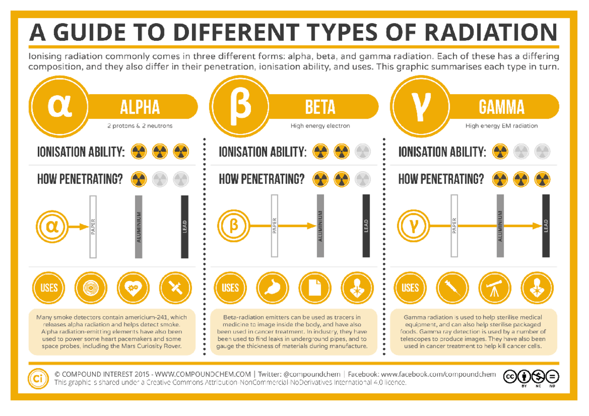 A guide to different types of radiation - BHSc(NutDMed) - Studocu