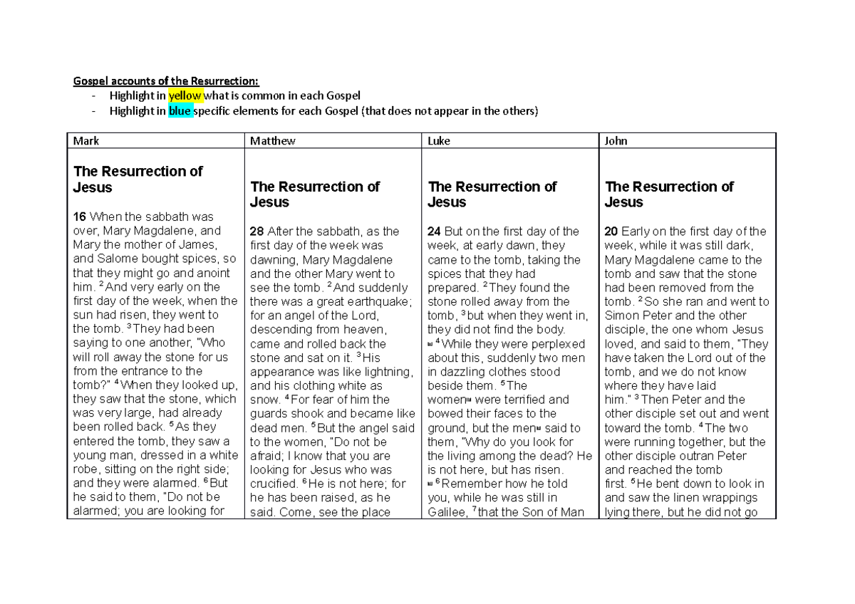 Gospel accounts of the Resurrection - 2 And very early on the first day ...