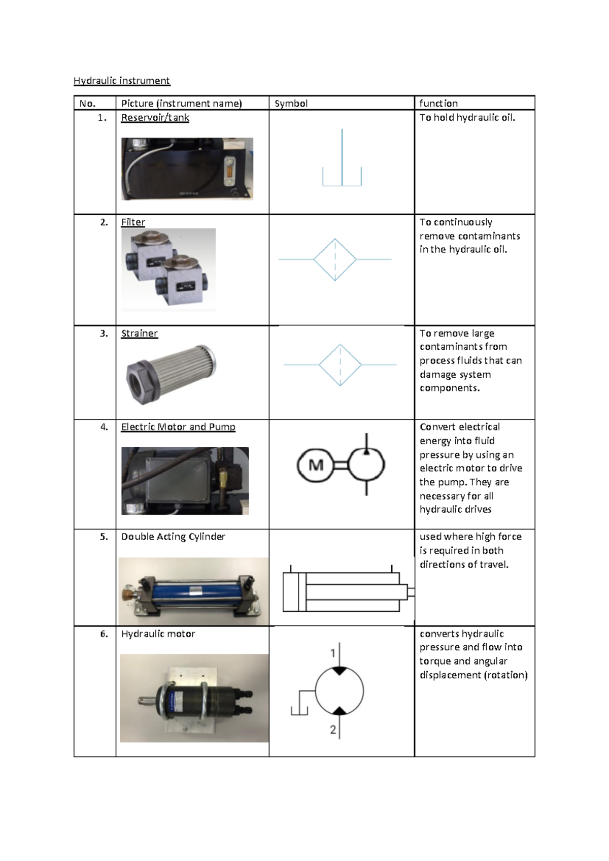Hydraulic components - Hydraulic instrument No. Picture (instrument ...
