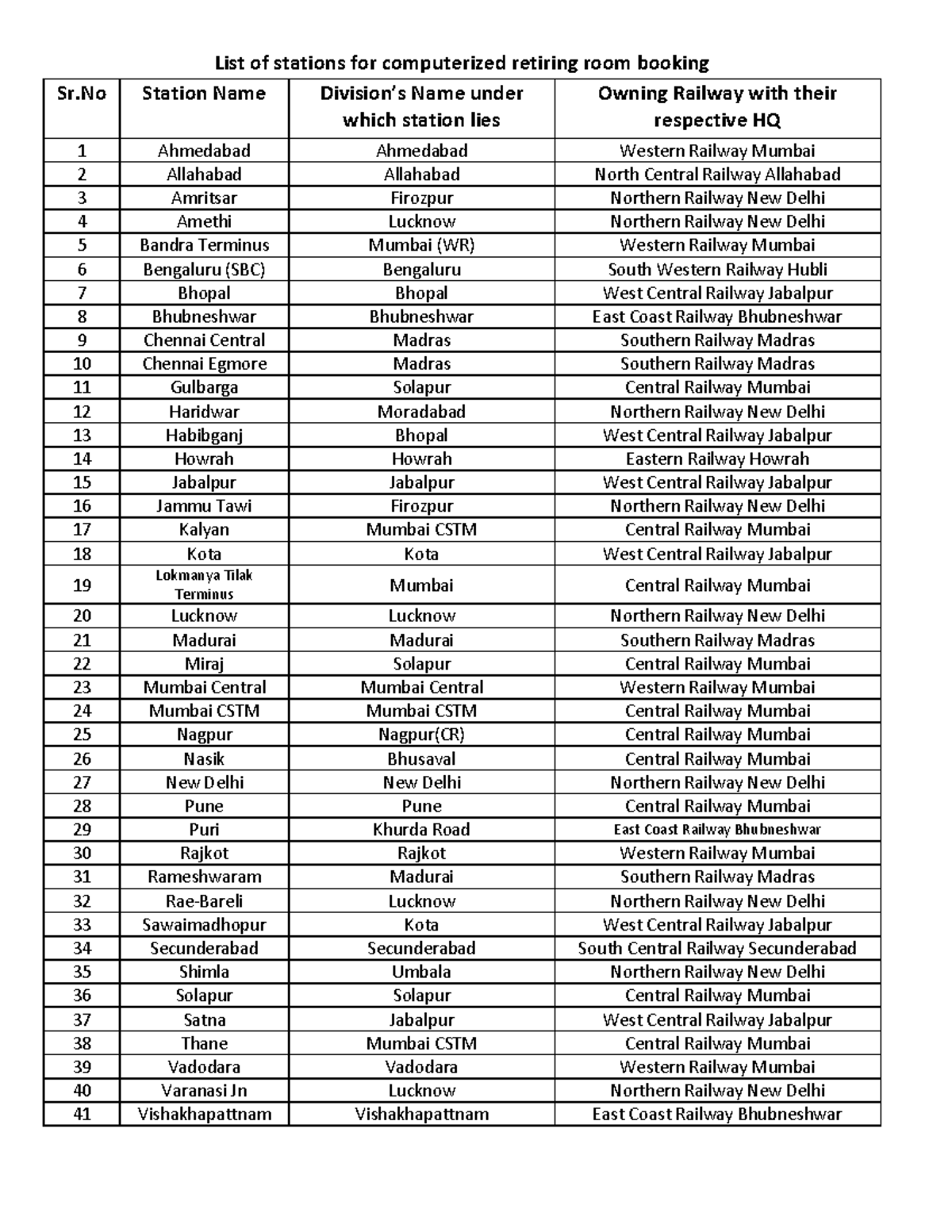 1374667923723-Compu RR - List of stations for computerized retiring ...