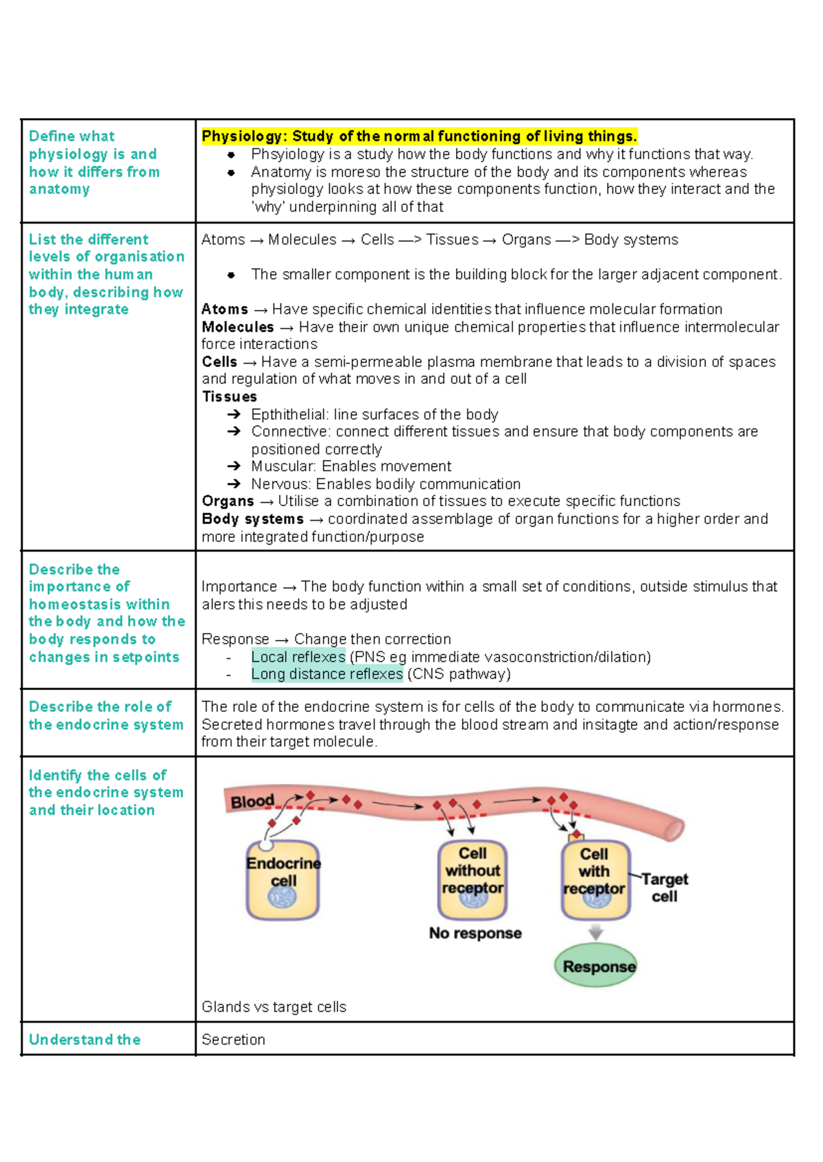 Copy of Unit Notes Physiology (Lecture and Practical) - Define what ...