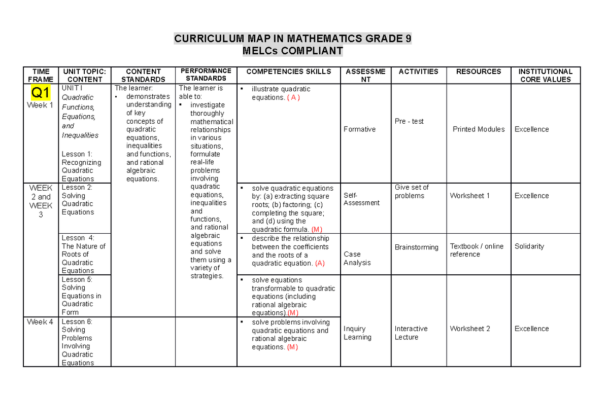 MATH 9 Curriculum Mapping CURRICULUM MAP IN MATHEMATICS GRADE 9 MELCs