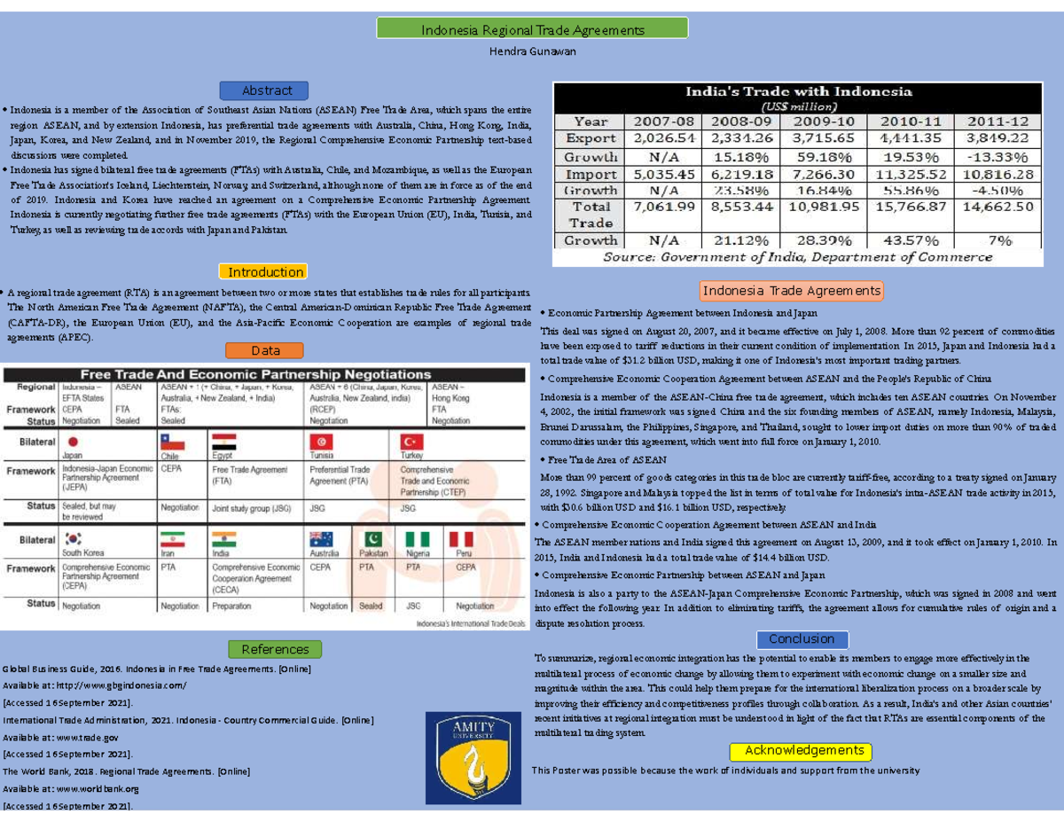 ITM AS1 Hendra Gunawan - Indonesia Regional Trade Agreements Abstract ...
