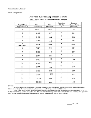 Chemistry Part B Unit 1 Activity - UNIT ACTIVITY CHEMICAL QUANTITIES ...