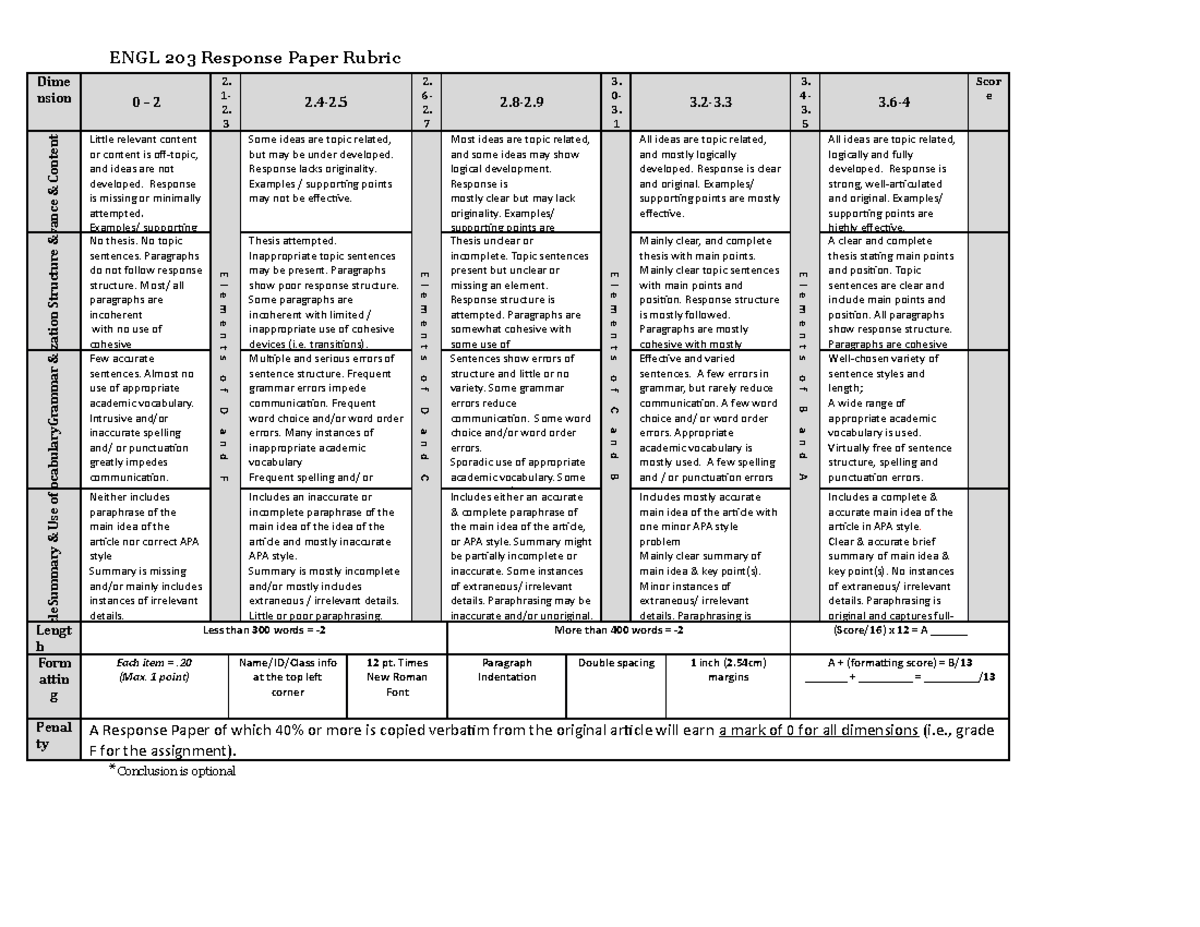 ENGl 203-Response Paper Rubric- online - ENGL 203 Response Paper Rubric ...