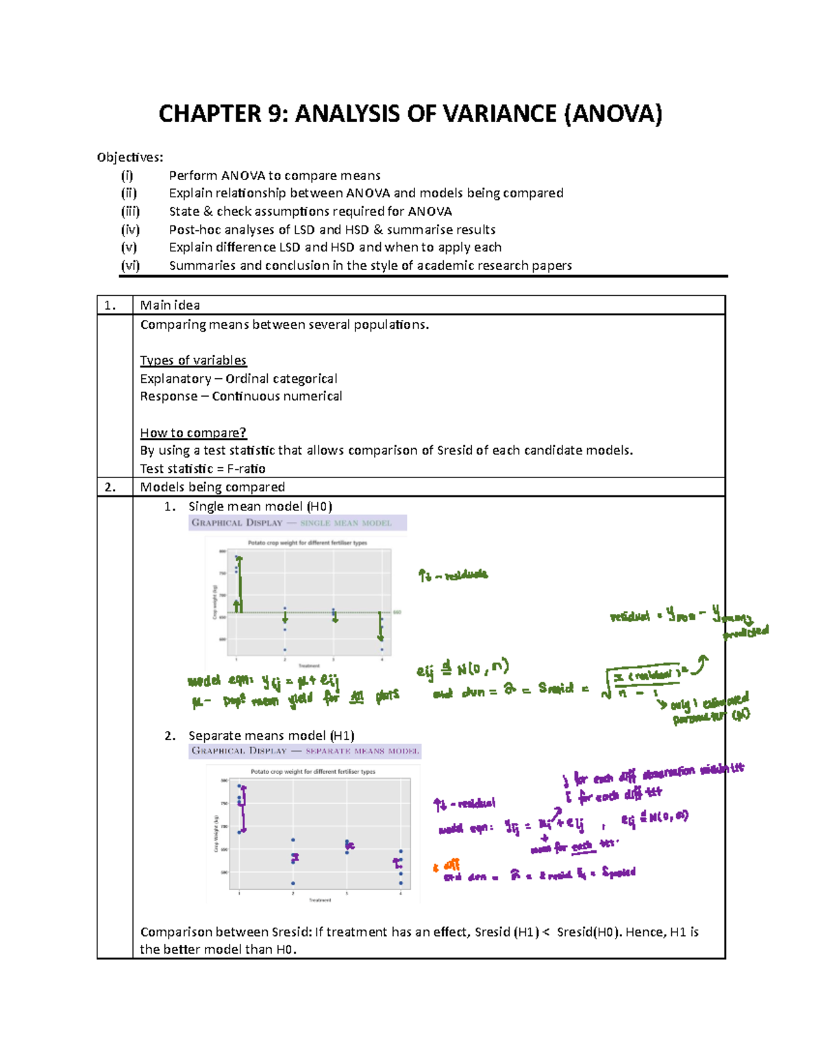 DATA Analysis - Chapter 9 - CHAPTER 9: ANALYSIS OF VARIANCE (ANOVA) Objectives: (i) Perform ...