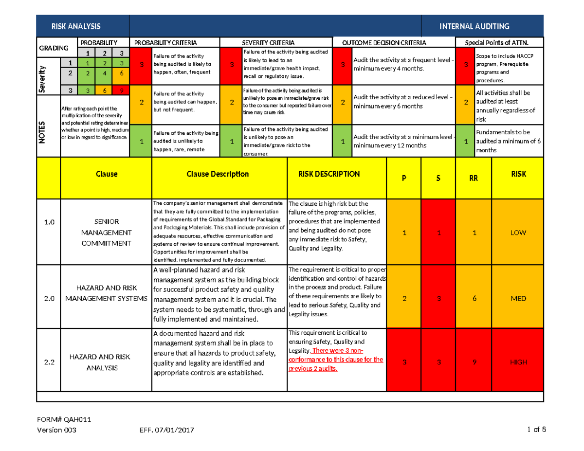 [3.5.1] Internal audit Risk assessment - FORM# QAH GRADING PROBABILITY ...