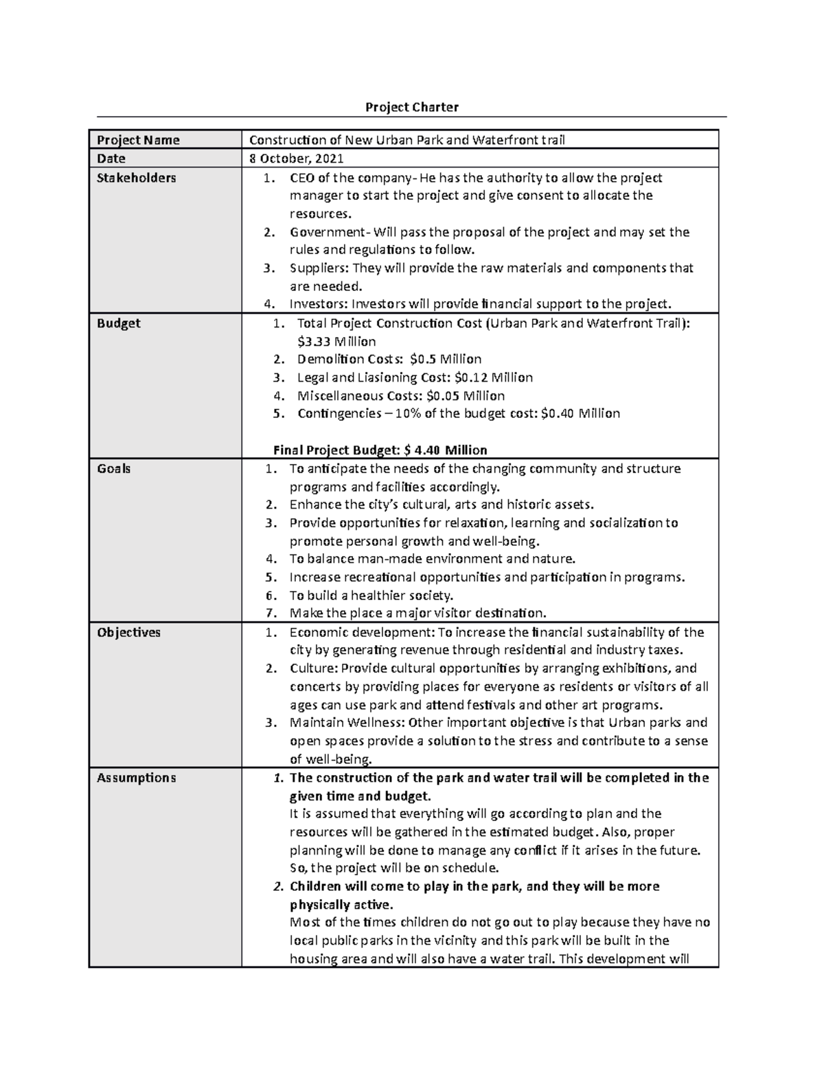 Revised - Project Charter Draft(Explained Activity) - Project Charter ...