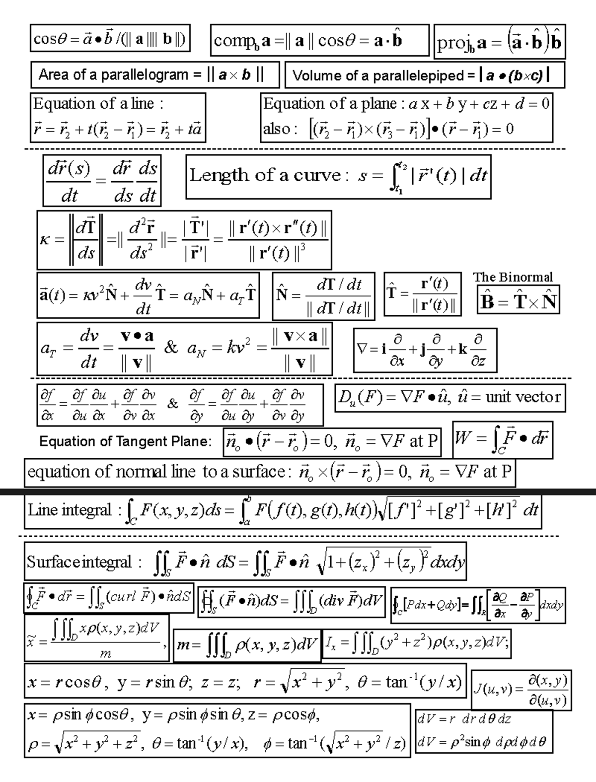 Formula Sheet - cos a b/(||a||||b||) comp a ||a||cos a bˆ b b a a b b ...