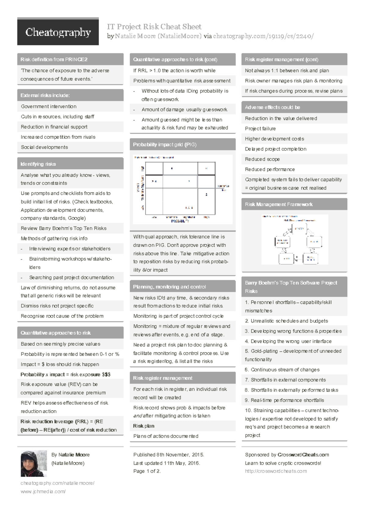 Nataliemoore it-project-risk - IT Project Risk Cheat Sheet by Natalie ...