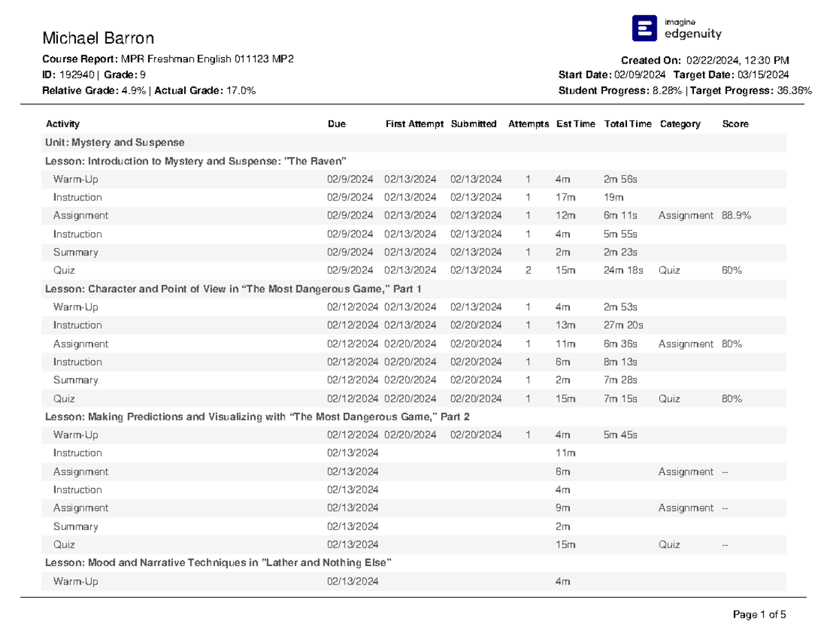 Course Report 02 22 2024 Barron Michael MPRFreshman English 011123 MP2 ...
