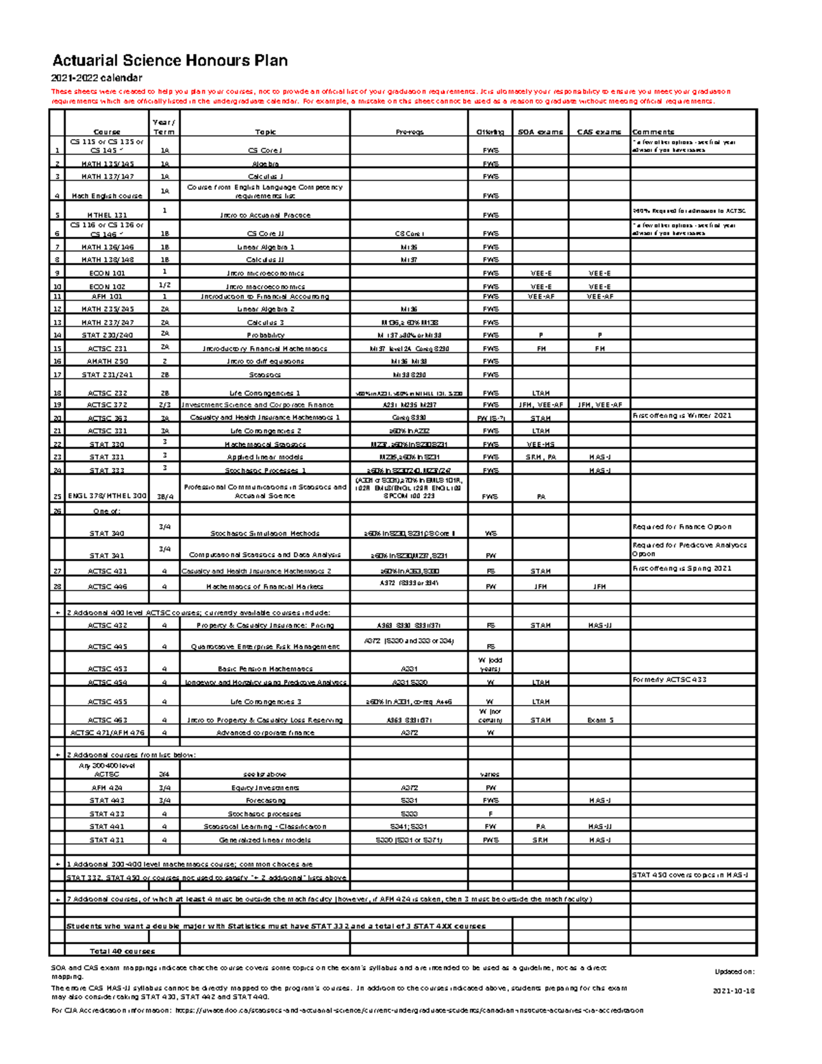 2021 actsci honours 1 - Actuarial Science Honours Plan 2021-2022 calendar Course Year/ Term ...