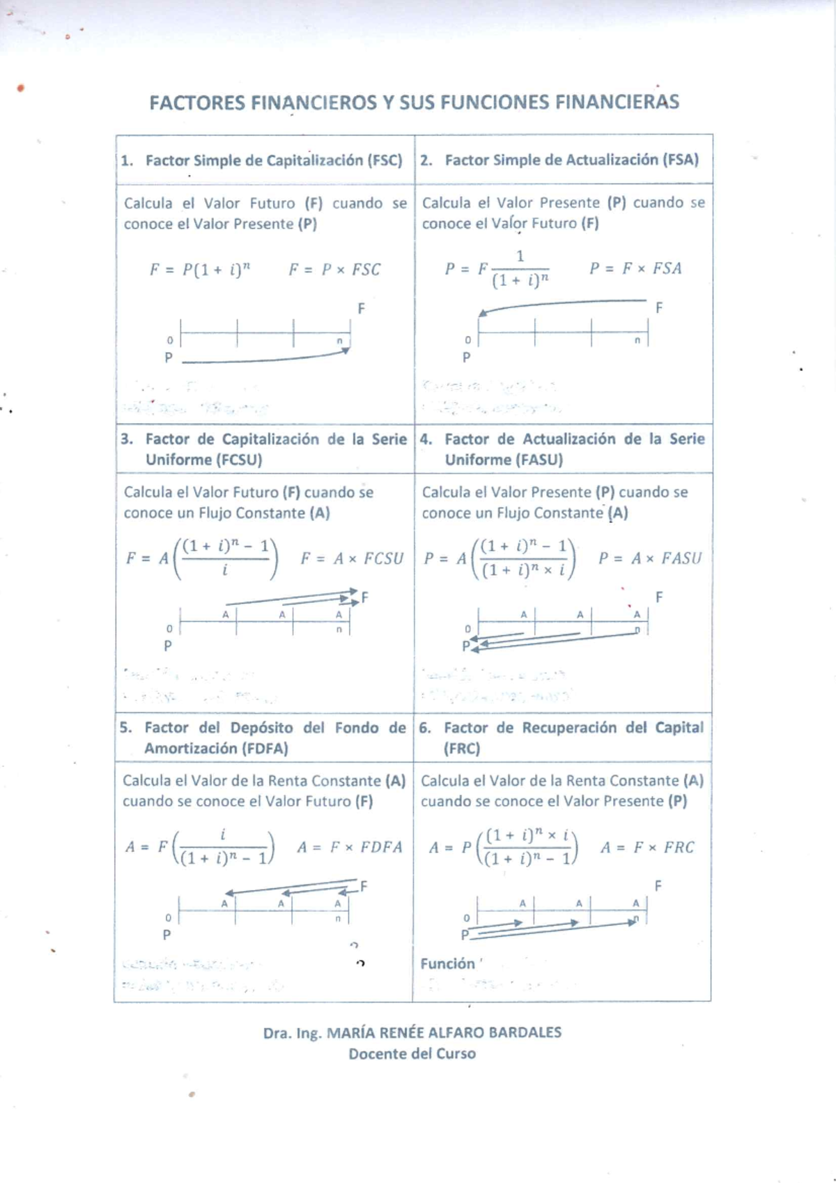 Semana 02 Factores Financieros - FACTORES FINANCIEROS Y SUS FUNCIONES FINANCIERAS 1. Factor ...