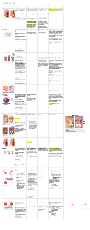 Electrolytes - summary of electrolyte disorders - Disease Etiology ...