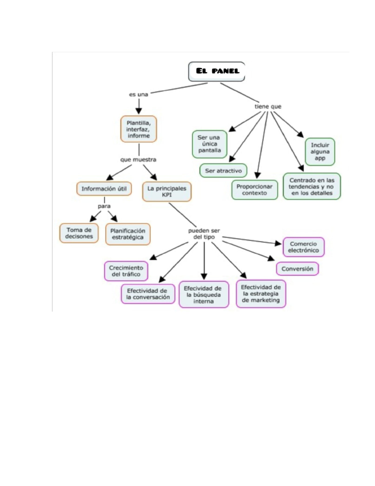 EL Panel - un trabajo grupal de lenguaje - EL PANEL es una tiene que ...