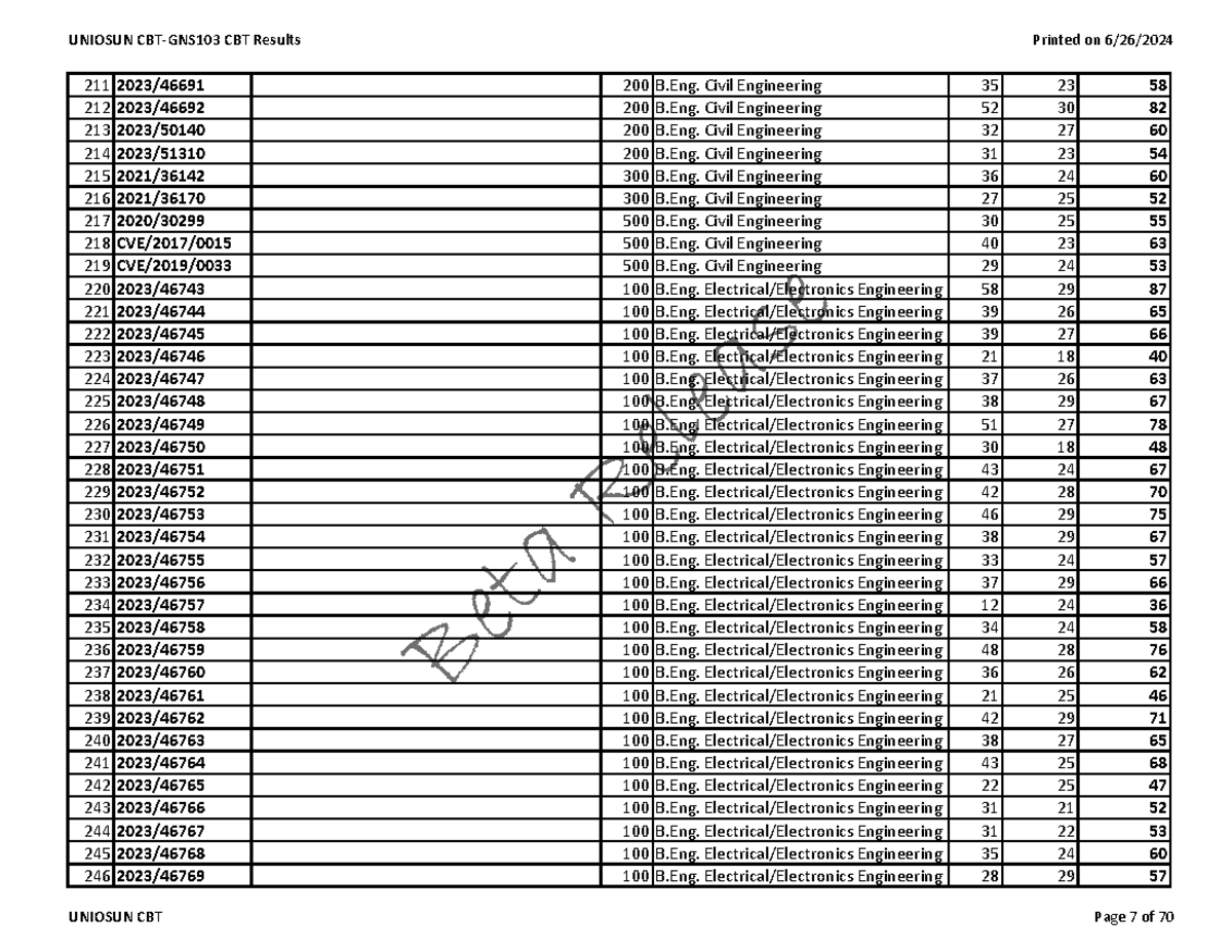 GNS 103 draft 23 24 Harmattan EEE - Beta Release 211 2023/46691 200 B ...