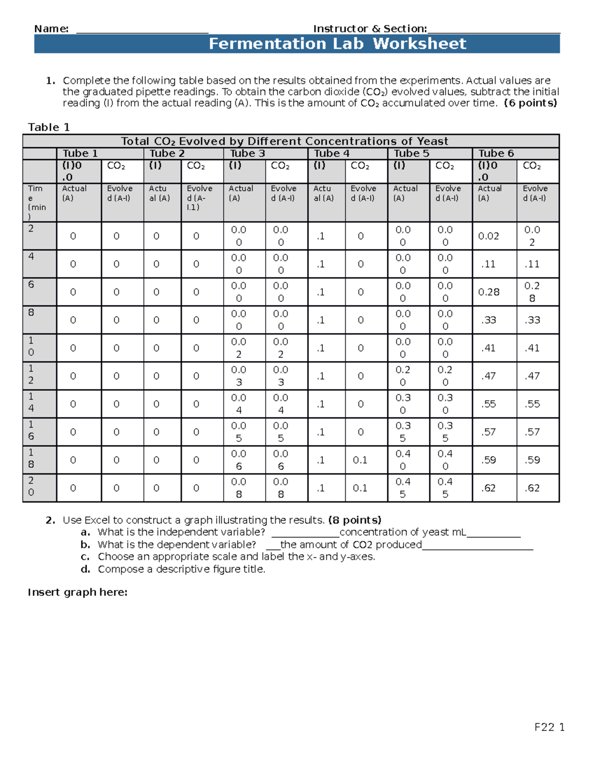 Fermentation lab - Complete the following table based on the results ...