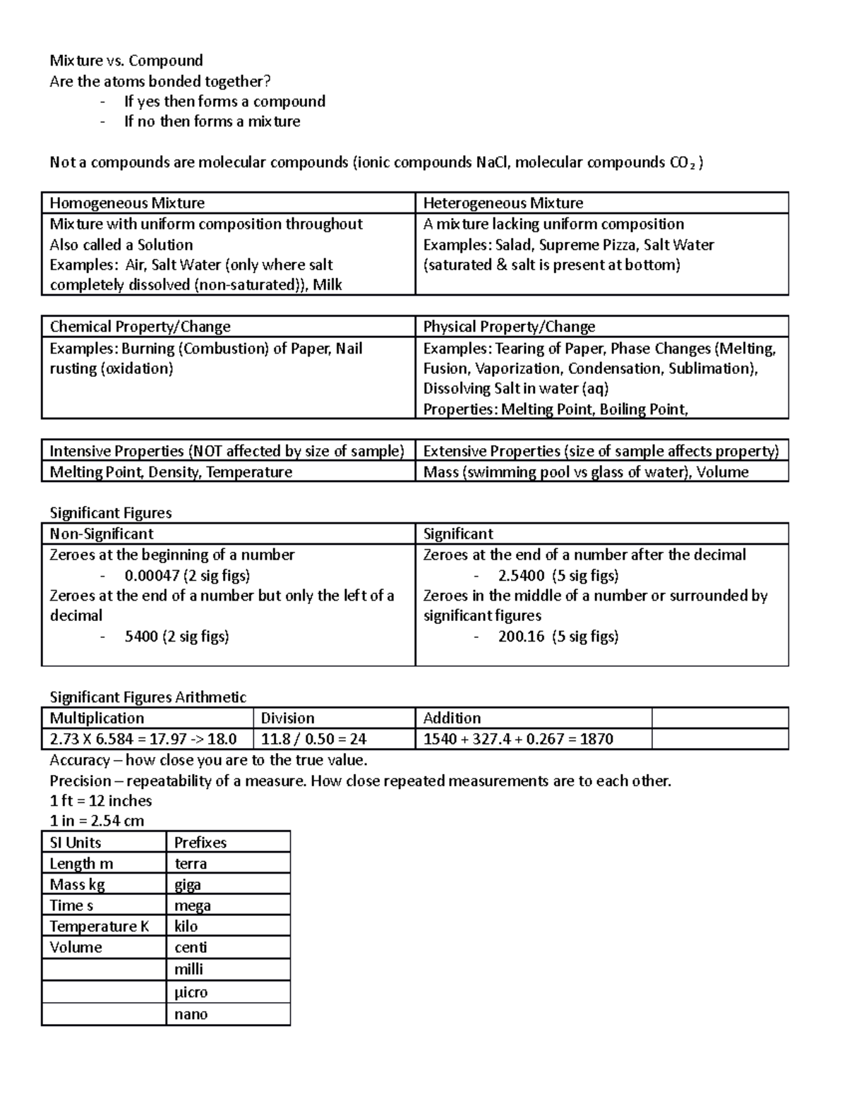 General Chemistry IFormulas - Mixture vs. Compound Are the atoms bonded ...