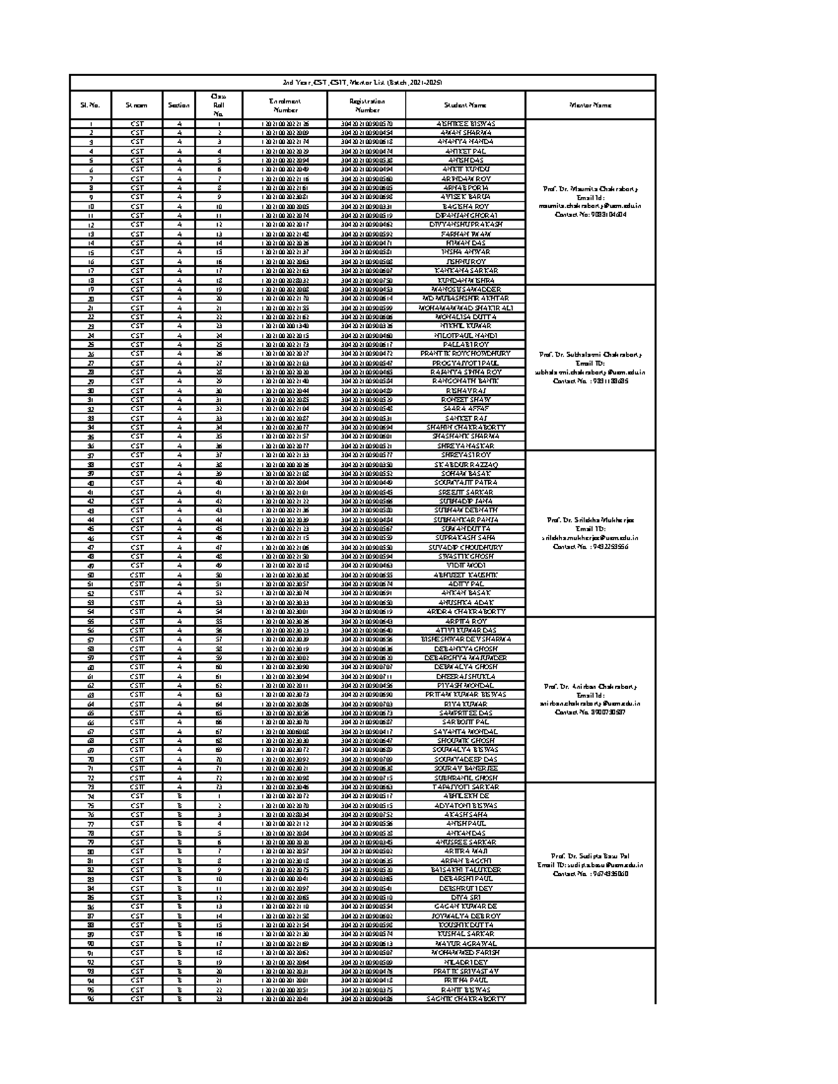 CST CSIT 2021-Batch-Mentor-List - Sl. No. Stream Section Class Roll No ...