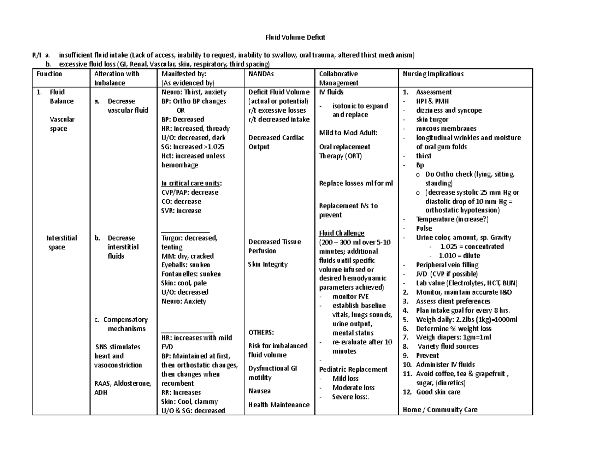 F & E Concept Map with Answers - R/t a. insufficient fluid intake (Lack ...